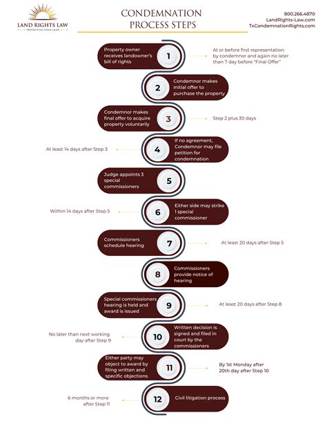 Latest Developments On The Bahia Pipeline Tx Landowner Rights