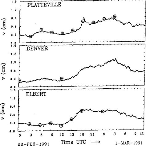 Figure 1 From Ground Based Remote Sensing Of The Atmosphere By Combined Passive And Active