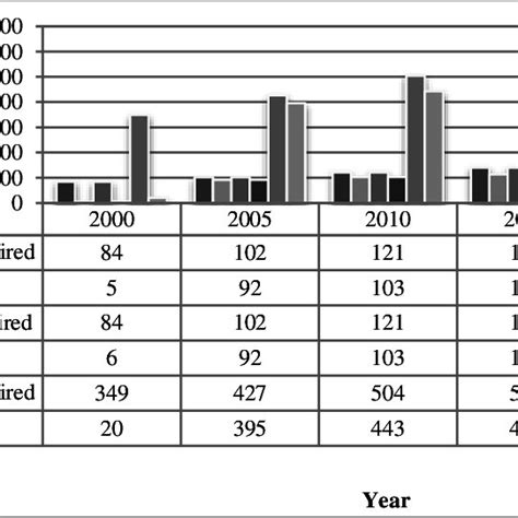 Population Thresholds And Minimum Land Size Requirements For Open Space Download Table