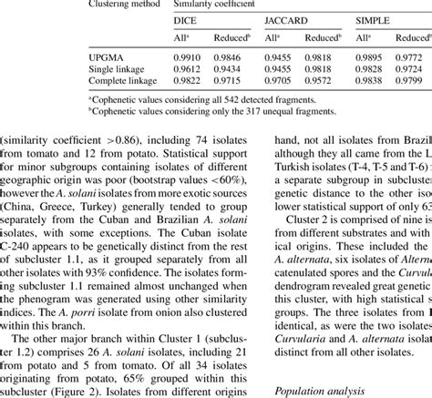Comparison Of Cophenetic Values Obtained From Three Similarity