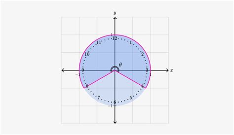 Radians On The Unit Circle Circle PNG Image Transparent PNG Free Download On SeekPNG