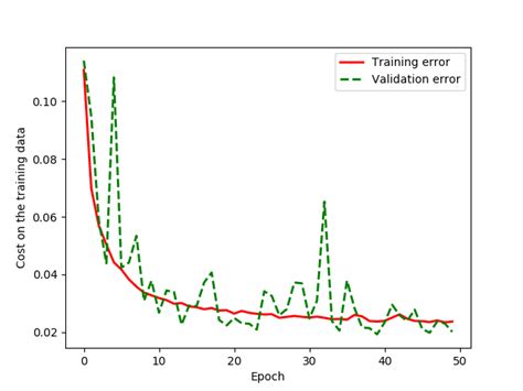 Iteration Plot On Landsat 8 Corpus Of The Baseline Technique Dced
