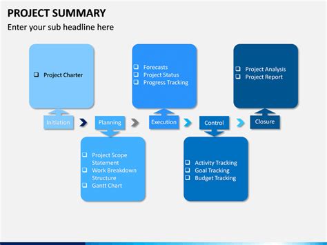 Project Summary PowerPoint And Google Slides Template PPT Slides