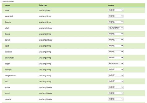 Geoserver Layer Attribute Limit And Order Of Attributes In Getfeatureinfo Requests · Issue