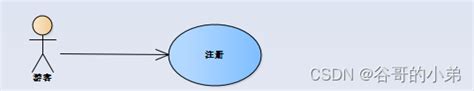 Uml建模图文详解教程02——用例图uml用例图 Csdn博客
