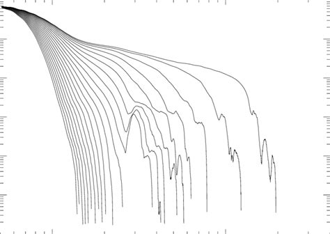 Comoving Area Against Conformal Time In 3 Dimensions With The Pressure