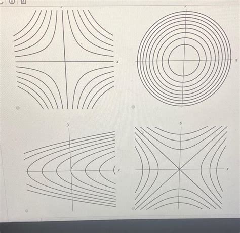 Solved DETAILS Draw A Contour Map Of The Function Showing Chegg