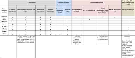 Customer Onboarding Ti Api Portal