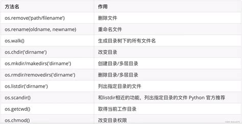Python之os模块 Python之os模块