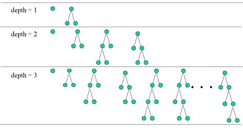 Search Algorithm Summarization In CZ3005 Arificial Intelligence