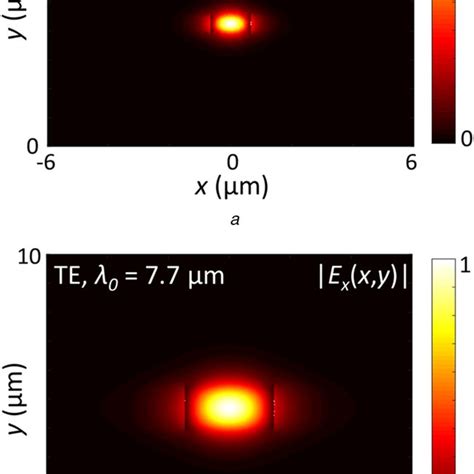 Schematic Representation Of The Suspended Silicon Waveguide A 3d Download Scientific Diagram