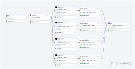 扣子(coze)实战:一键excel表格数据转成可视化图表 知乎 扣子(coze)实战:一键excel表格数据转成可视化图表 知乎