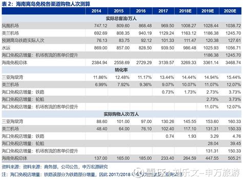 客单价怎么算 计算 糖果 大山谷图库