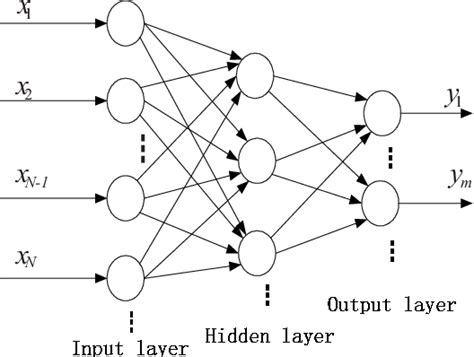 figure 1 from an apso optimized bp neural network semantic scholar