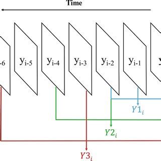 Weizmann Human Action Dataset Download Scientific Diagram