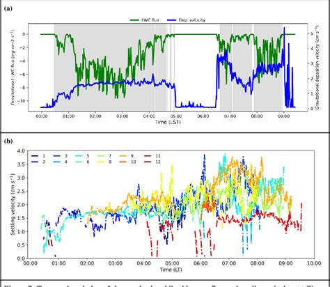 Figure 1 From Microphysics Of Radiation Fog And Estimation Of Fog