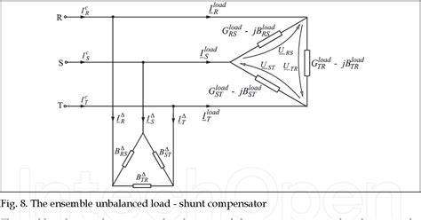 Figure 8 From Active Load Balancing In A Three Phase Network By Reactive Power Compensation