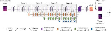 Figure 2 From Vocal Melody Extraction Via Hrnet Based Singing Voice Separation And Encoder