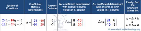 Cramers Rule Calculator 2 And 3 Equations System Solved Examples