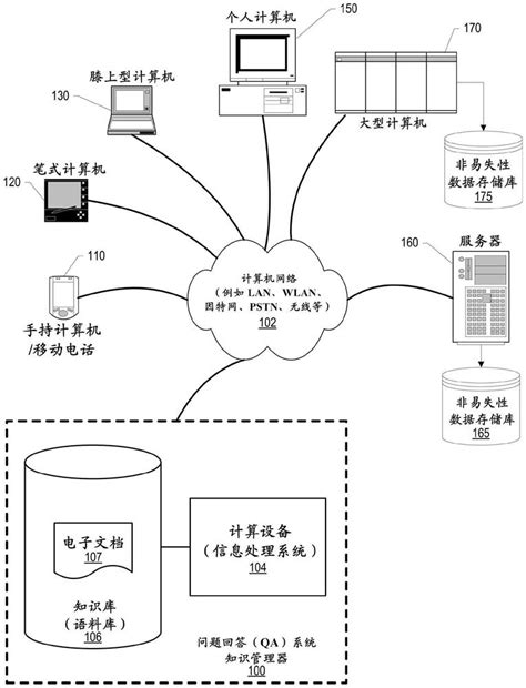 Expanding Knowledge Graphs Using External Data Source Eureka Patsnap