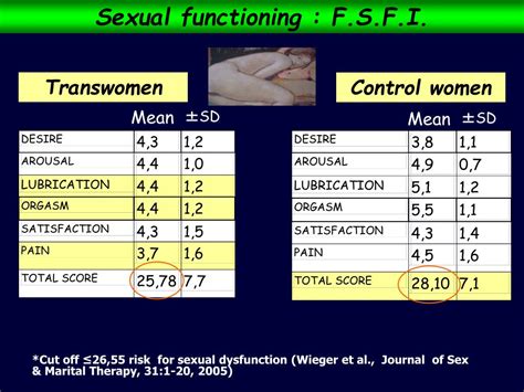Ppt Sexual Functioning In Transwomen After Sex Reassignment Surgery Powerpoint Presentation