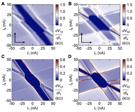 Figure 2 From Reconfigurable Magnetic Field Free Superconducting Diode Effect In Multi Terminal