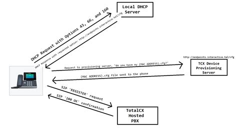 How To Device Provisioning Totalcx Support Center