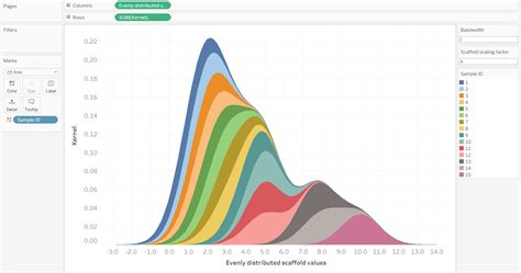 Making A Violin Plot In Tableau The Data School