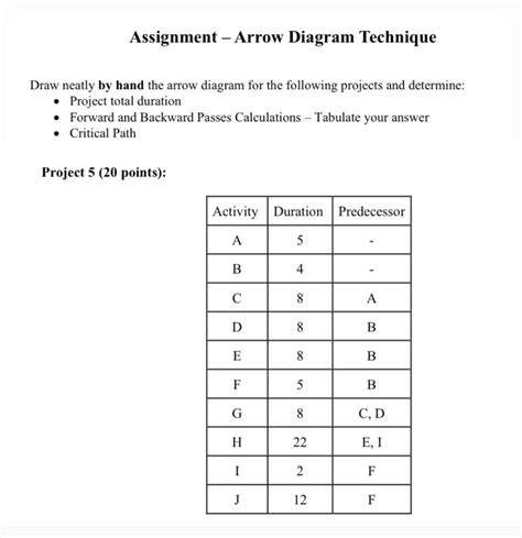 Solved Assignment arrow Diagram Techniquedraw Neatly By Solved Assignment arrow Diagram Techniquedraw Neatly By