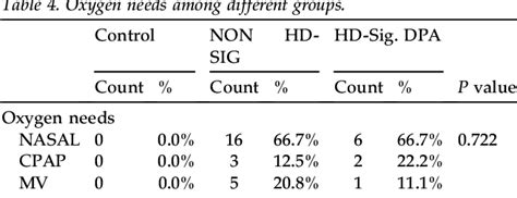 Table 4 From Assessment Of Diastolic Myocardial Function In Neonates