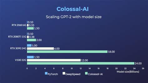Github Autogyroaigc Making Big Ai Models Cheaper Easier And Scalable