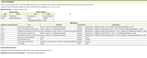 mvc 4 mvc 4 routing with urlparameter optional expects