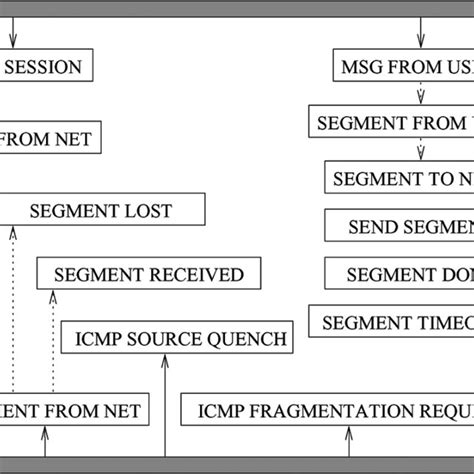 Real Time Streaming Media Performance Of Udp Ctp Bulk And Ctp Audio