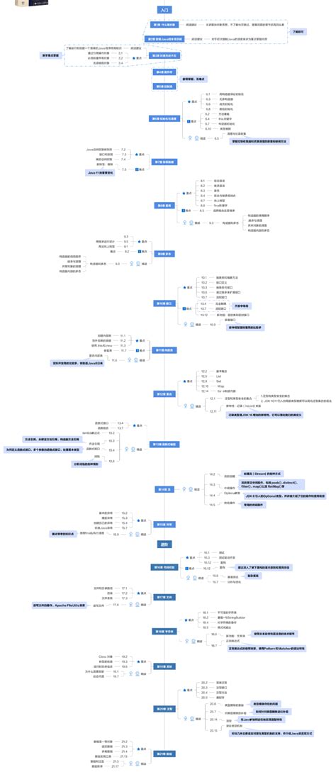 时隔 15 年巨著Java 编程思想新版终于来啦 知乎