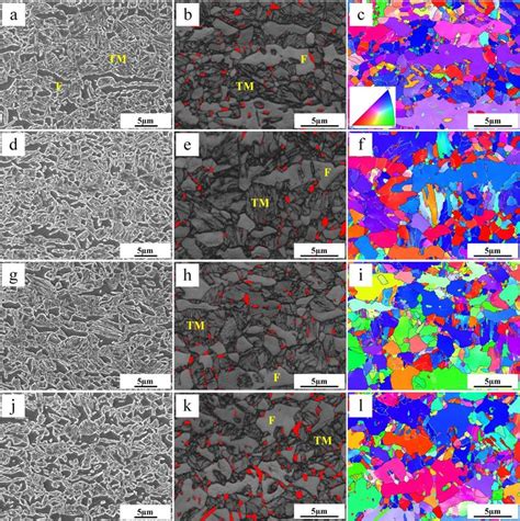 Sem And Ebsd Micrographs Of Qandp Samples With Different Initial