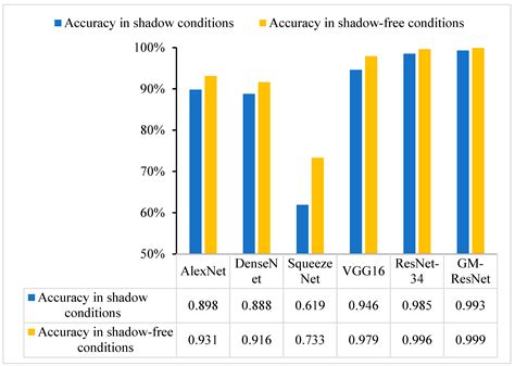 Sensors Free Full Text Intelligent Crack Detection Method Based On Gm Resnet