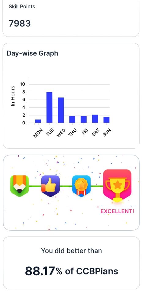 Chethan S On Linkedin Nxtwave Rahul