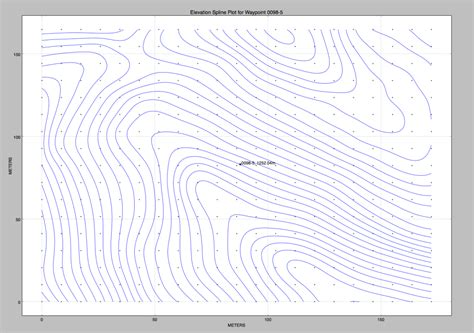 Elevation Gain On The Pacific Crest Trail Halfmiles Pct Maps