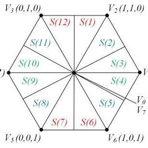Proposed Space Vector Diagram Download Scientific Diagram