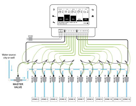 Ignition Control Module Wiring Diagram A Guide For 2023 Moo Wiring