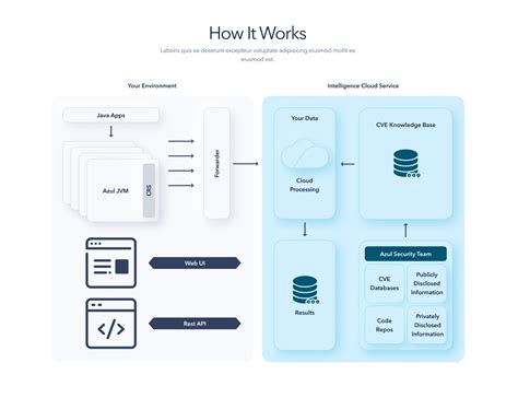 Azul Releases Saas For Java Applications Embedded Computing Design
