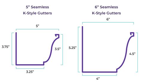 Seamless Gutter Sizes