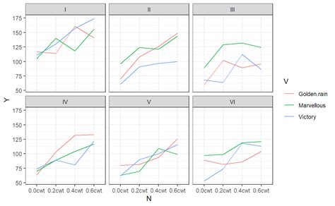 7 Split Plot Designs Anova And Mixed Models