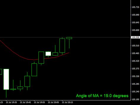 Angle Of Ma Buy Trading Indicator For Metatrader 4