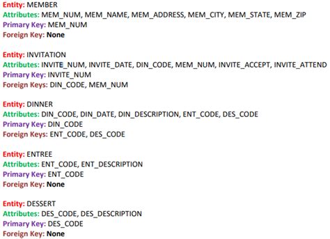 Solved Please Identify Relevant Entities For Each Chegg Com