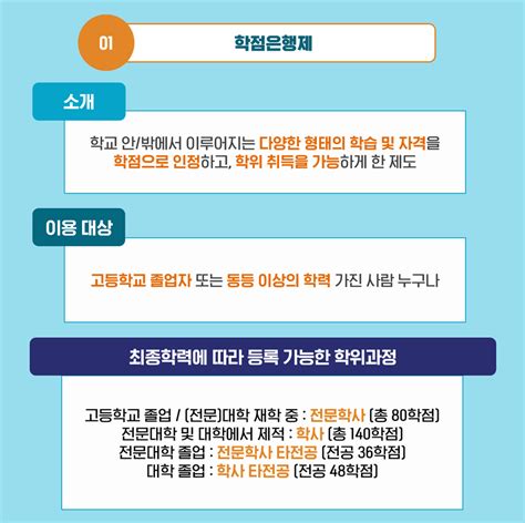 한국토익위원회 토익스토리 직장인 학위취득 온라인으로 가능한가요 학점은행제 Qanda