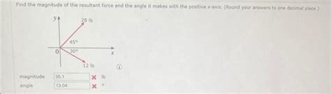 Solved Find The Magnitude Of The Resultant Force And The