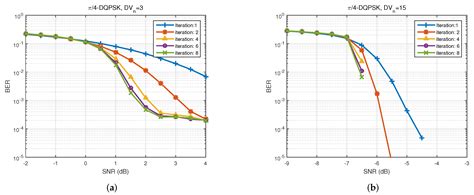 Performance Comparisons Of Broadband Power Line Communication Technologies