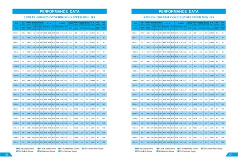 China Variable Frequency Asynchronous Motor For Cement Plant Supplier