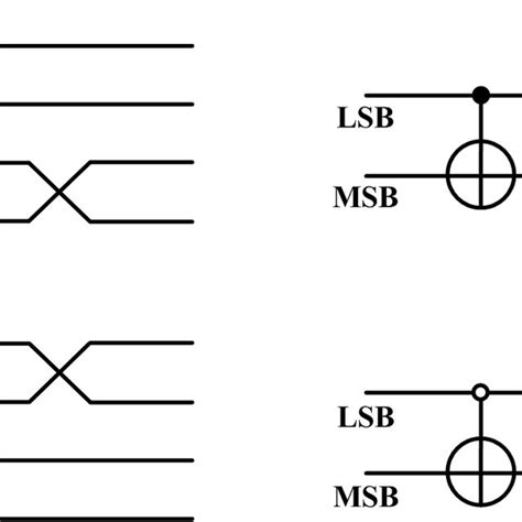 Single Qubit Quantum Operations And The Corresponding Elementary Download Scientific Diagram
